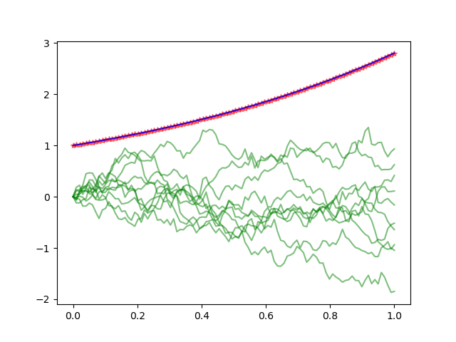 Matematicas aplicadas – tarea6