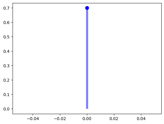 Matematicas aplicadas - 3 Tarea 1